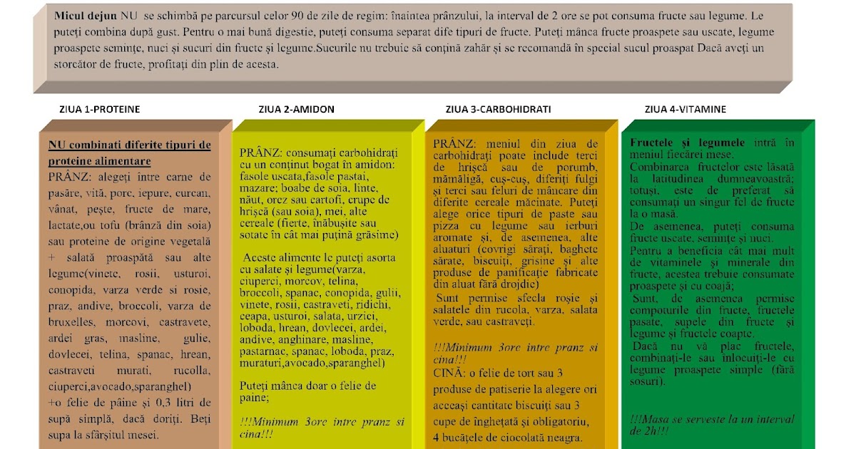 Live your life girl: DIETA RINA