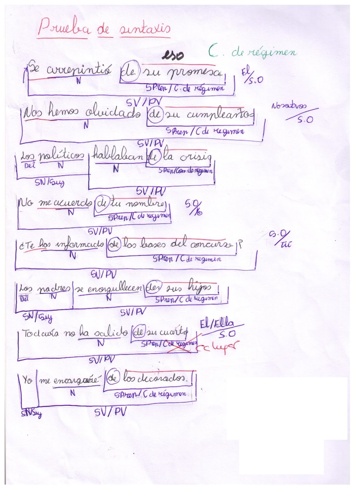 LENGUA CASTELLANA Y LITERATURA: Ejercicios sobre COMPLEMENTOS VERBALES ...