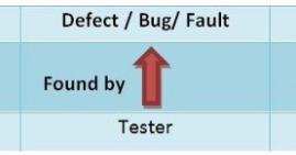 DIFFERENCE BETWEEN DEFECT , BUG, ERROR AND FAILURE
