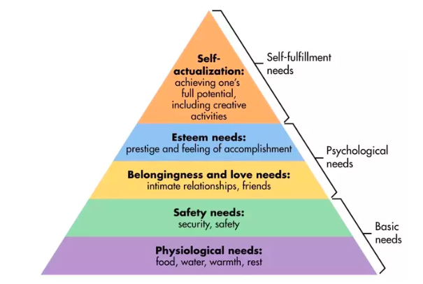 Student Needs and Maslow's Hierarchy