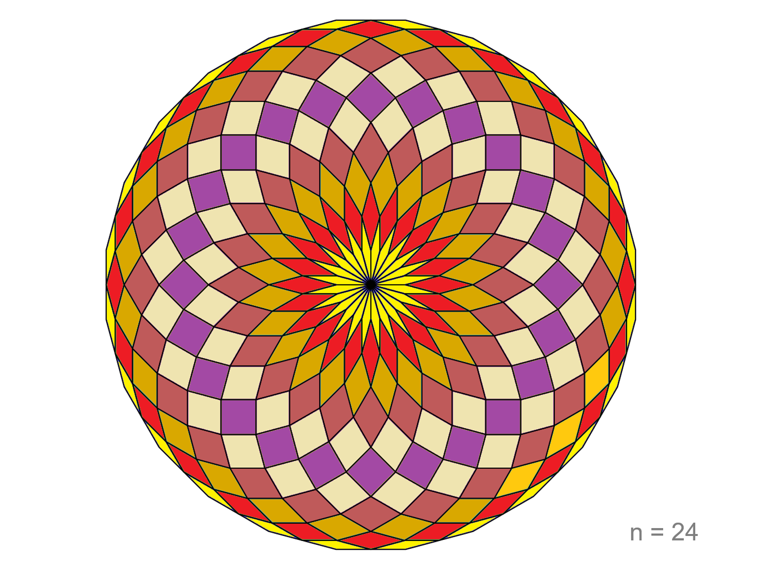 MEDIAN Don Steward mathematics teaching: dissecting regular polygons ... MEDIAN Don Steward mathematics teaching: dissecting regular polygons ...