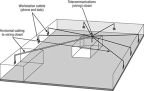 Cabling: Guide Fiber-Optic Networking: Structured Cabling and ...
