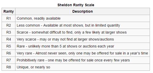 Semua koleksi ini akan jadi RARE - Malaysia Coin