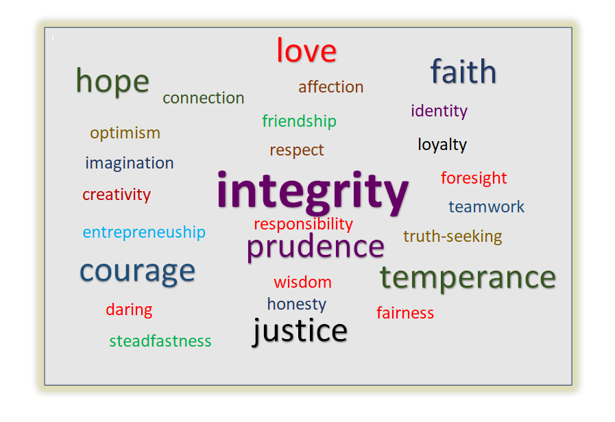 Freedom and Flourishing: How can the traditional virtues help people to ...