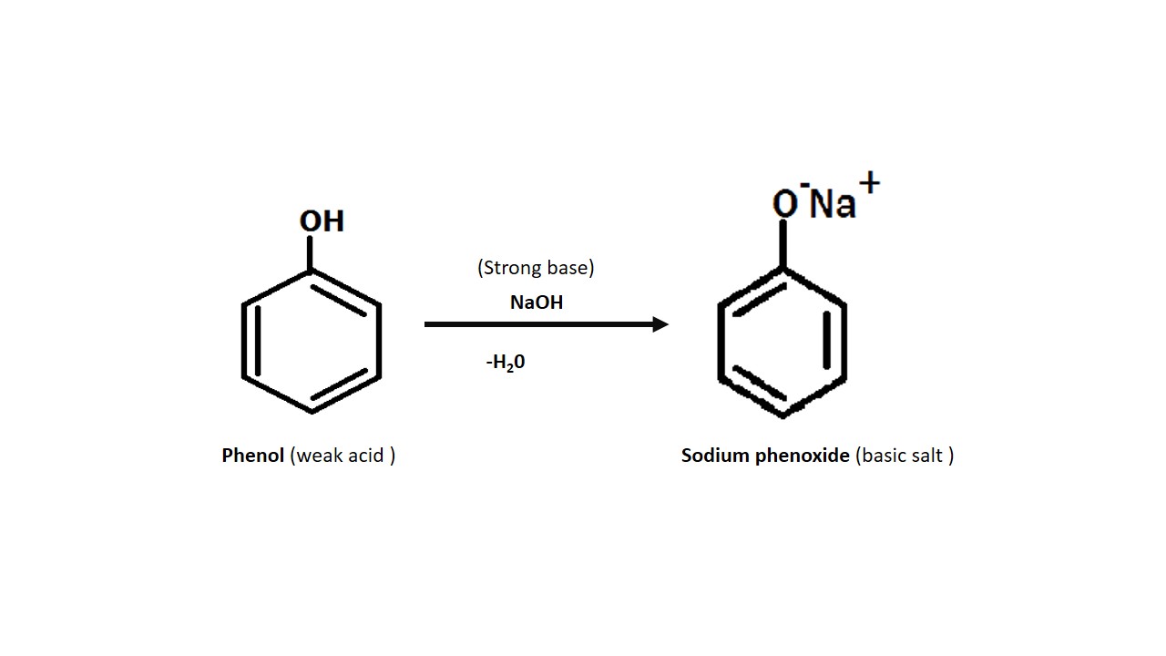 Acidity of phenols