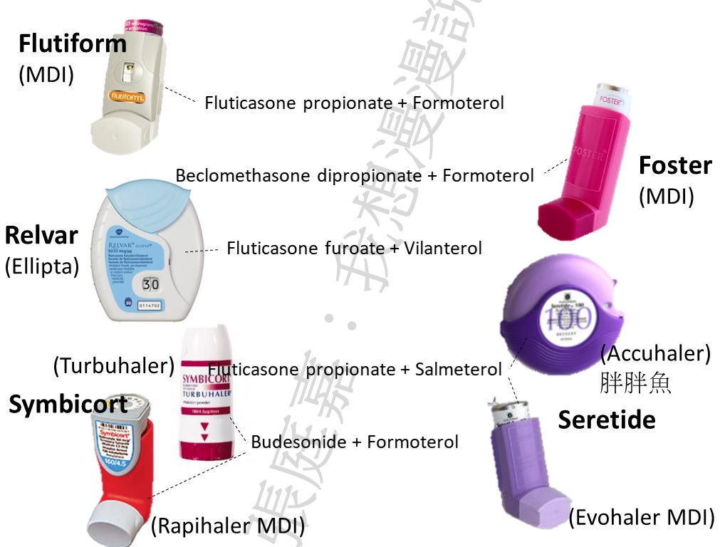 台灣常用吸入藥物之二：氣喘(Asthma) 藥物治療LABA不可以單用？