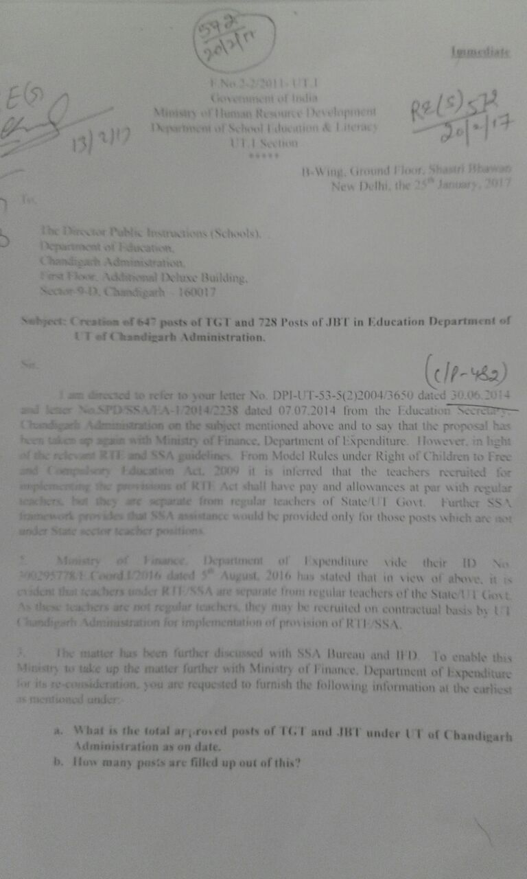 Punjab Govt. Notifications, Acts, Letters, RTI Reply