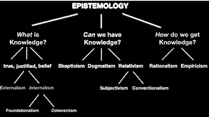 The Epistemology of Perception