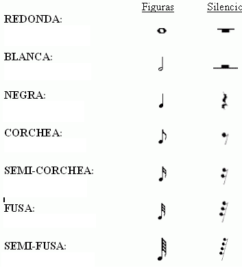 FIGURAS RÍTMICAS Y PULSO PRIMERA PARTE