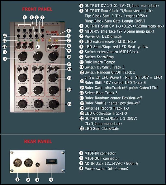 MATRIXSYNTH: Flame Clockwork Midi CV Clock Divider