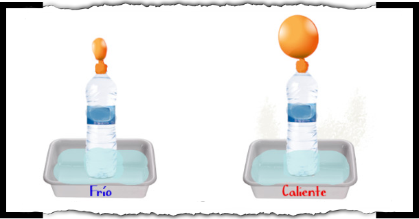 Experimentos de Ciencias Naturales: Ley de Charles - Física 02
