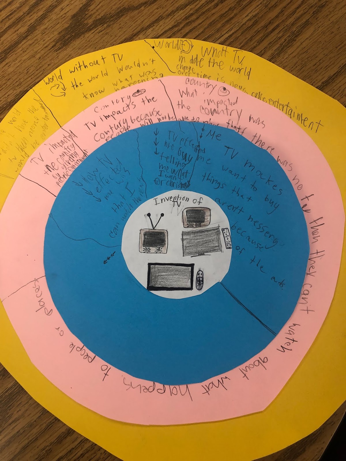 Spotlight Classrooms: GATE Strategy-Concentric Circles