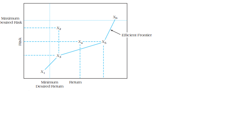 Project Selection: Ali Can Ramazanoğlu-PROFILE MODELS in PROJECT MANAGEMENT