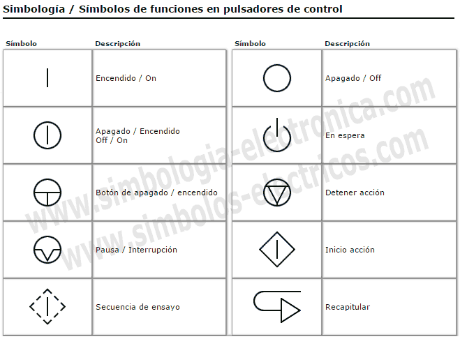 Símbolos Eléctricos y Electrónicos: Símbolos de funciones en pulsadores ...