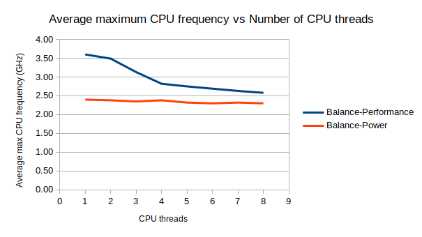 A Smackerel of Opinion: Intel Hardware P-State (HWP) / Intel Speed Shift