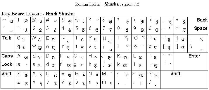 Shivaji Font Keyboard Pasamono