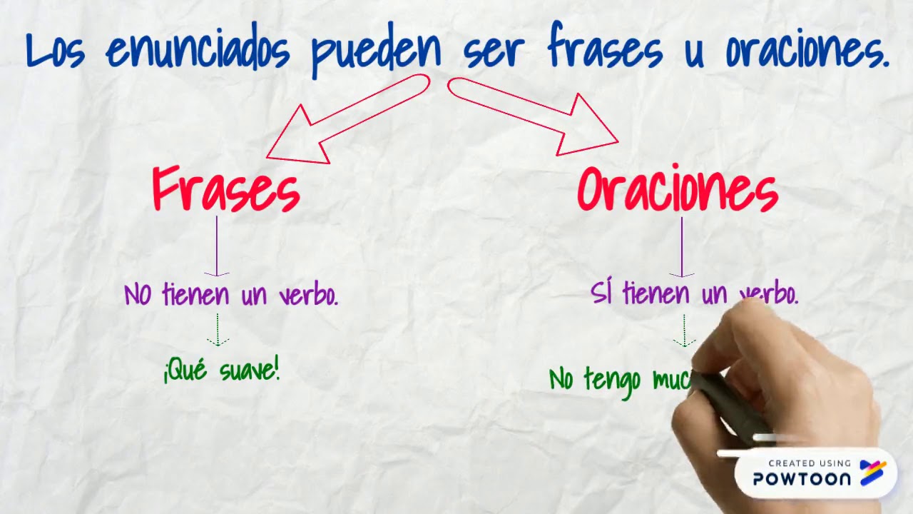 DIVIÉRTETE APRENDIENDO EN 4º HAVE FUN LEARNING AT 4TH: ORACIONES Y FRASES