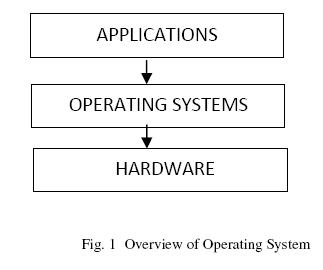 SARAN KUMAR N M: Cloud Based Virtual Tamil Operating System