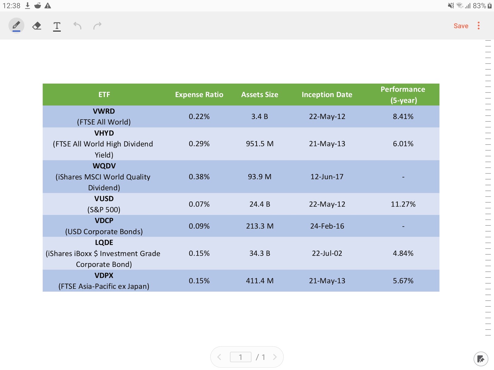 Investing in ETFs and why Irish-domiciled ETF is better for US Non ...