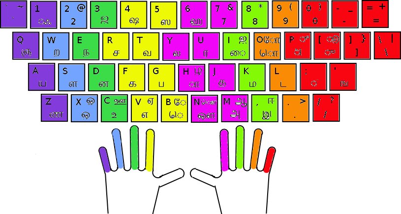 Sun Tommy Tamil Keyboard Layout