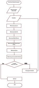 Algoritma Perakitan PC - Ade Firman Blog