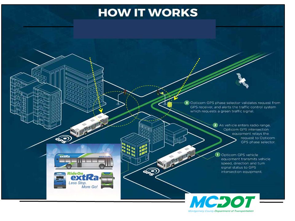 Go Montgomery: Transit Signal Priority Helping to Speed Ride On extRa ...