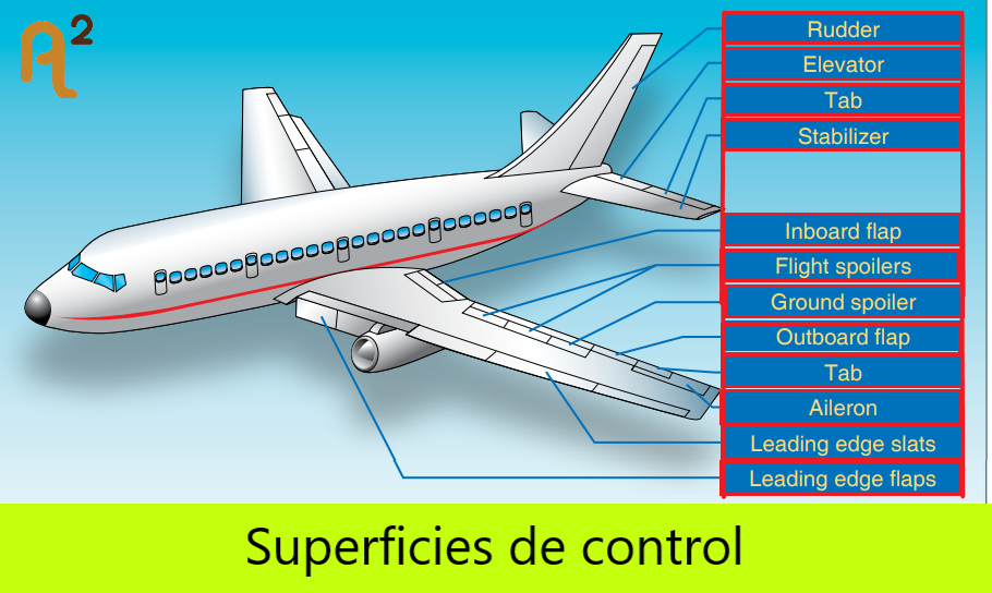 Aerodinámica del vuelo a alta velocidad 🔴