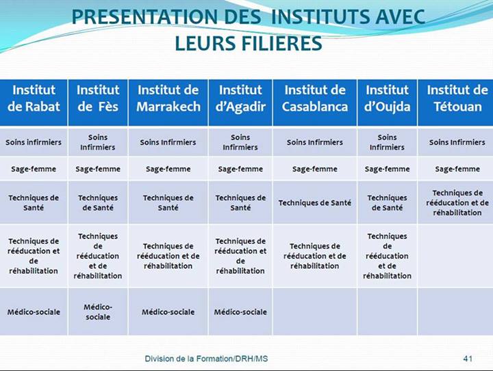 Project De Carte D'implantation Des ISPITS - Instituts Superieurs Des ...