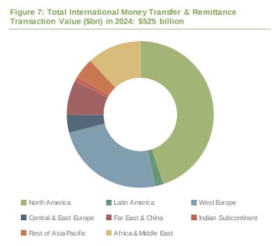 How Blockchain will Drive Mobile Money Transfer Growth