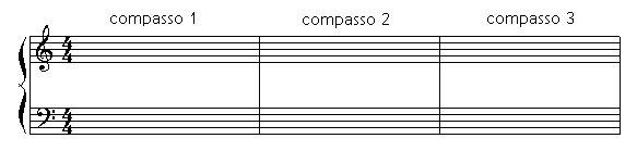 Como ler partitura ~ cursos de muscia academia moderna do cavaquinho
