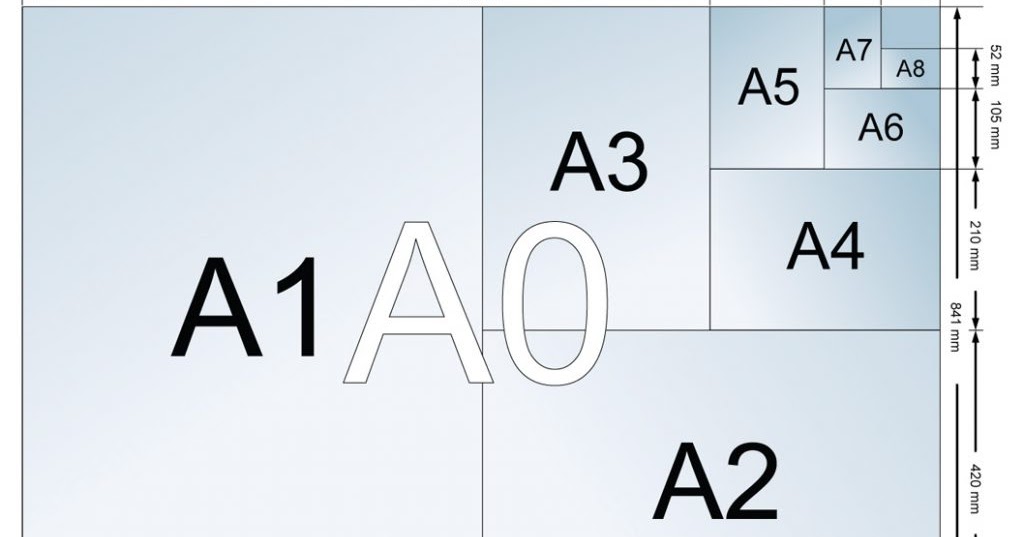 Formatos DIN | Tu aula en la nube