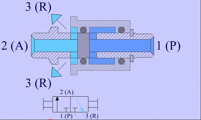 NEUMÁTICA: CAPITULO 8 VÁLVULAS NEUMÁTICAS - Automatizacion