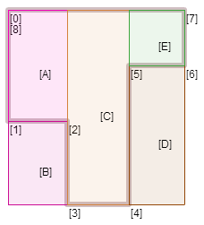 ScrambledRK: Orthogonal Polygon Partitioning
