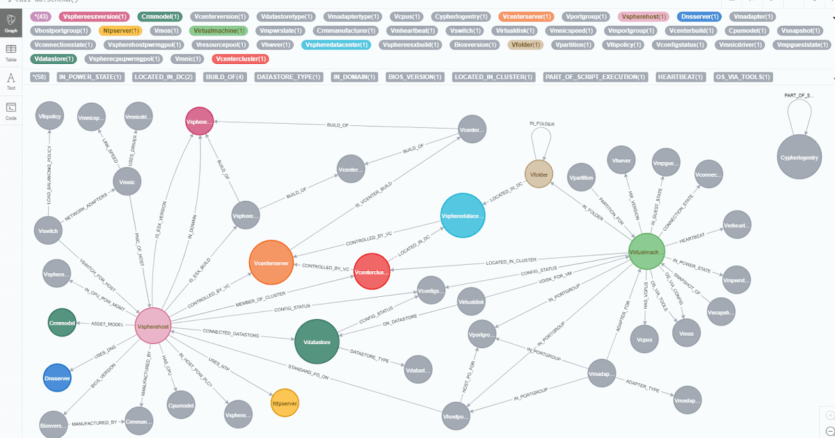 GraphCommit: Create vCenter Graph