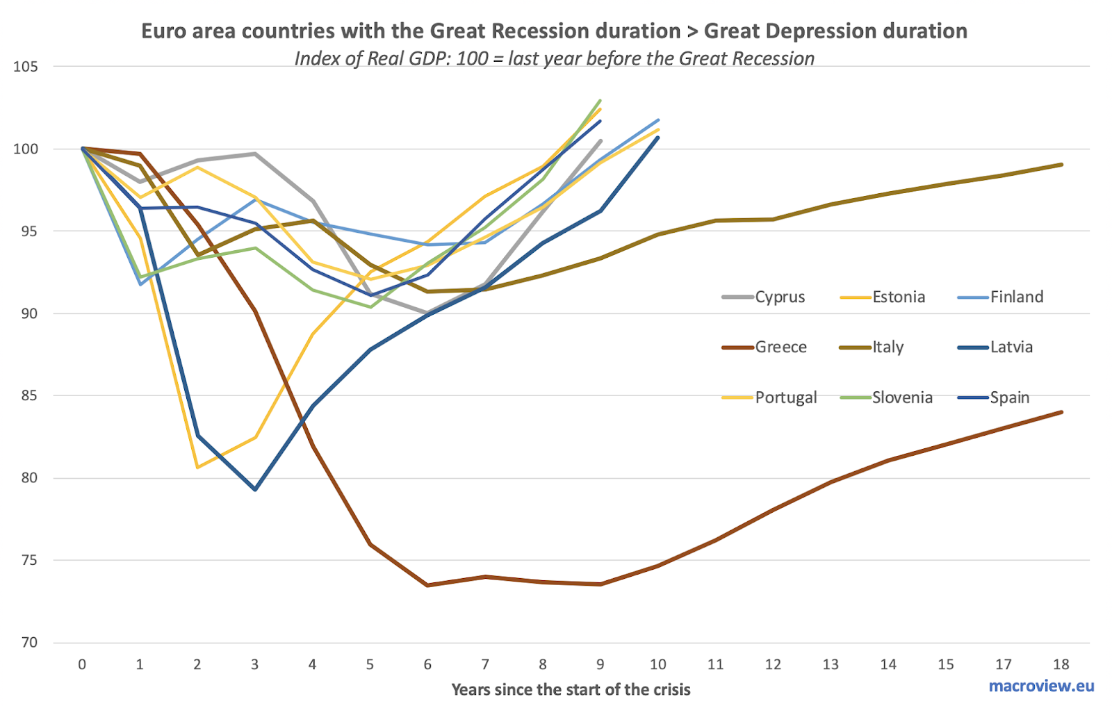 True Economics: 13/7/19: Great Recession in Europe and the U.S. Great ...