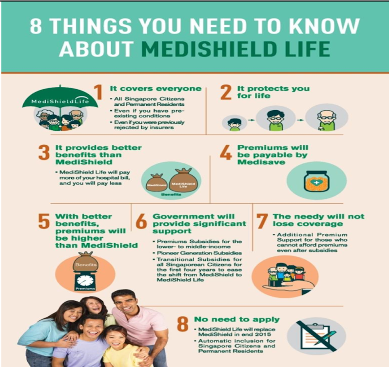 The Mirror Effect: 8 Things about MediShield Life