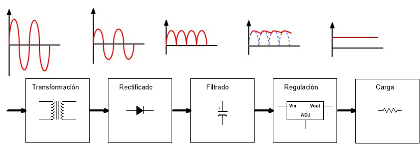 Curso electrónica proyectos No. 1.0: Fuente lineal positiva regulada en ...
