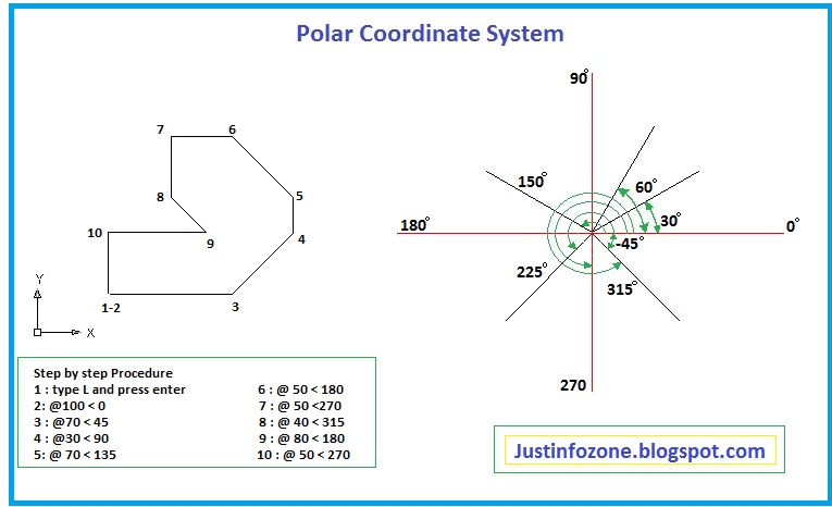 Drafting Systems Used In Autocad Informational Encyclopedia drafting-systems-used-in-autocad-informational-encyclopedia