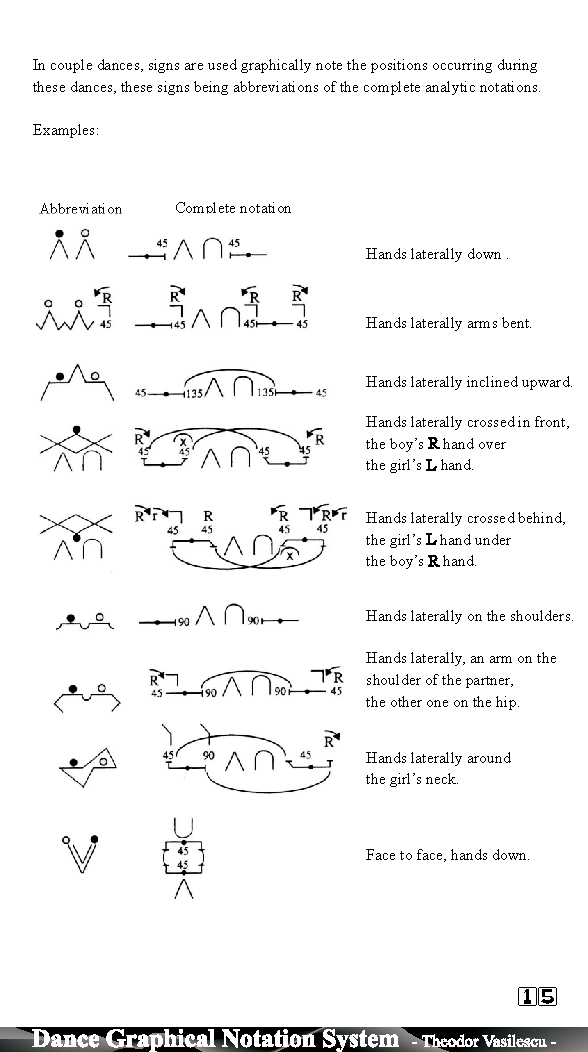 圓舞匯 Dance Together: Graphical Dance Notation System - Theodor Vasilescu