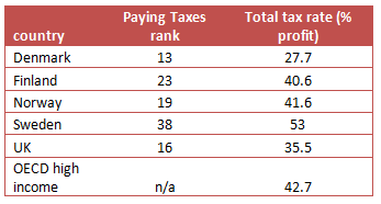 There is a Better Way: Scotland and the Nordics Part 1: Tax