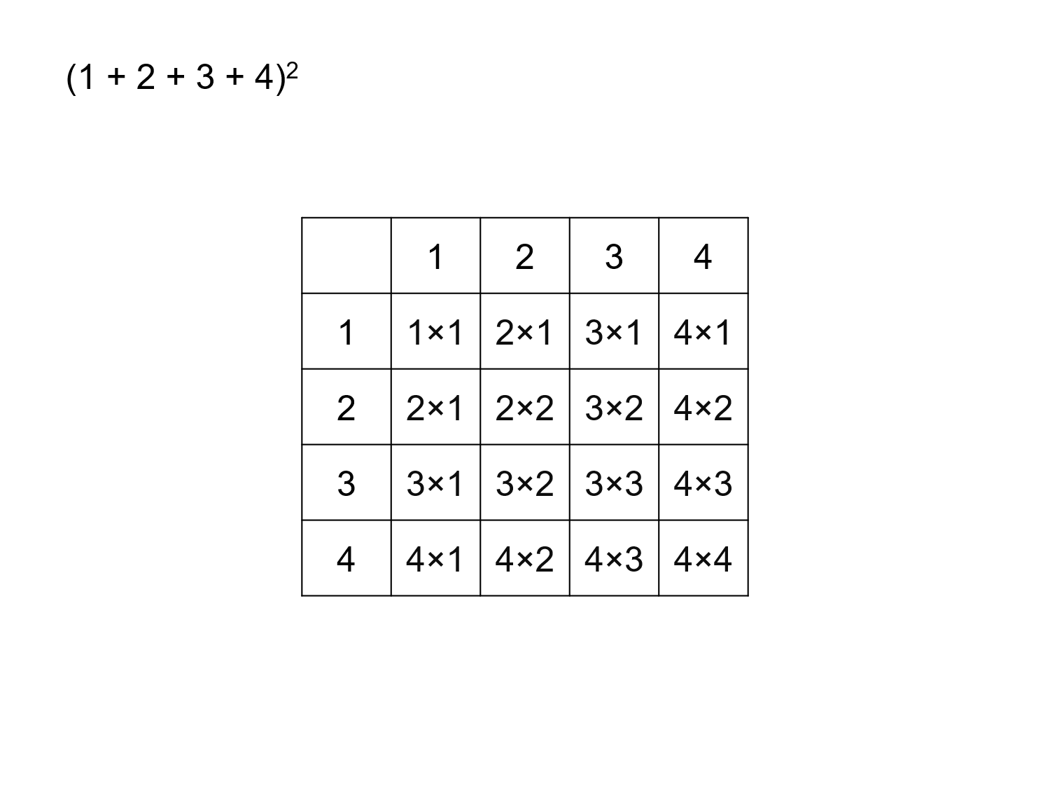 MEDIAN Don Steward mathematics teaching: summing the cubes