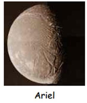 Satelit Alam Planet Uranus | Jendela Astronomi