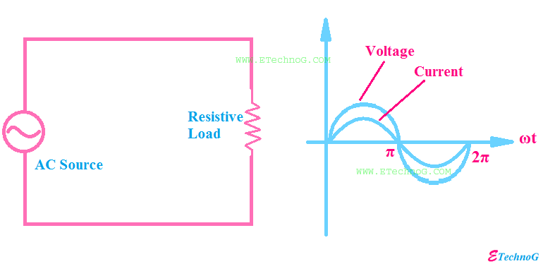 Resistive Load Examples, Properties, Power Consumption - ETechnoG