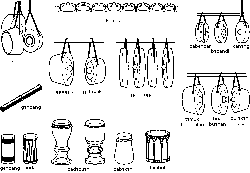 Musique des Philippines