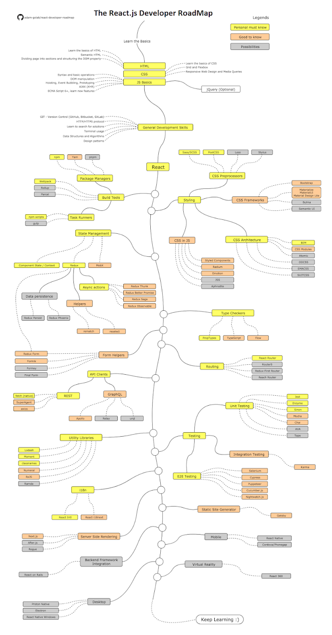 The 2024 React.js Developer RoadMap [UPDATED]