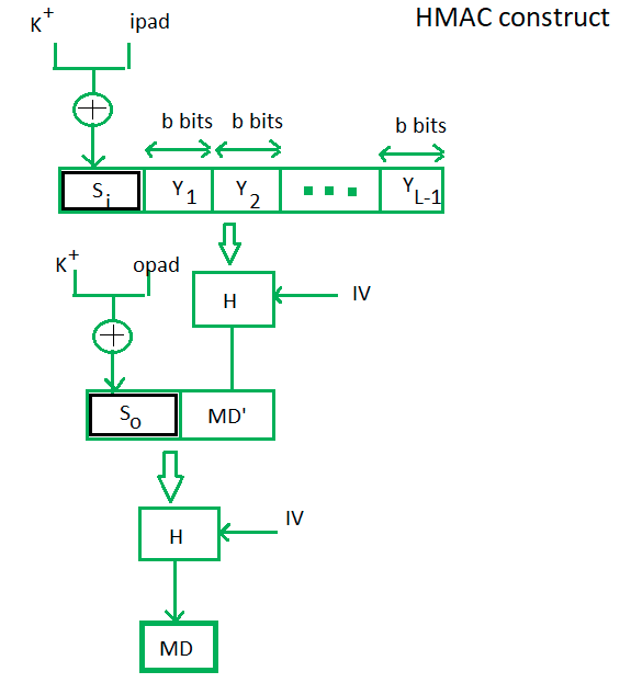 HMAC Algorithm HMAC Algorithm