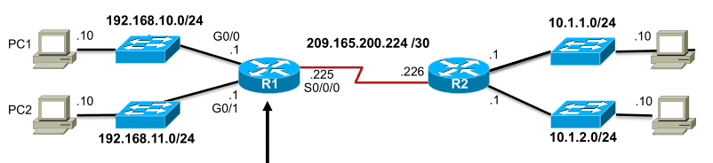 CCNA Complete Course: How to Configure a Cisco Router with ...
