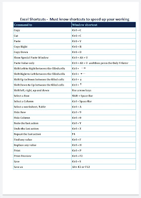 Basic Excel Shortcuts – 10 Must know shortcuts free PDF - KING OF EXCEL