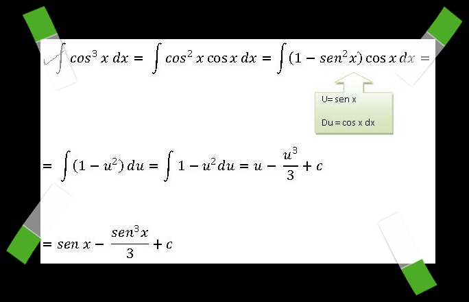 Cálculo de integrales: Integrales Trigonométricas