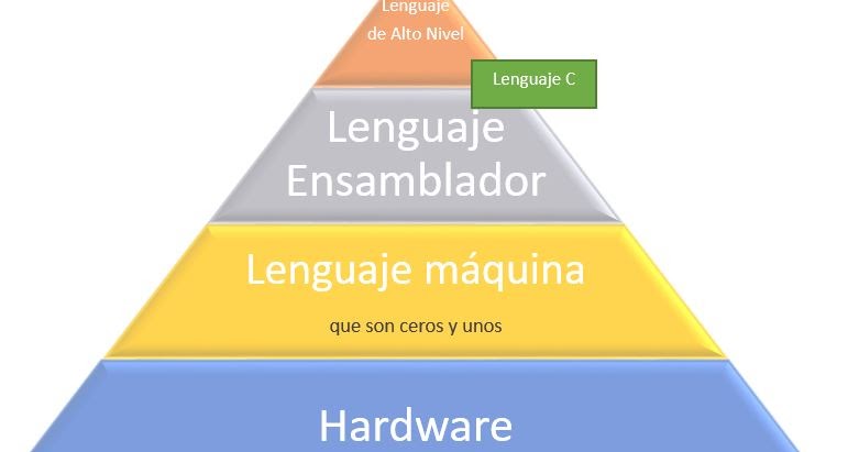 Como Programar en C++ con Arduino Medidor de Temperatura y Húmedad